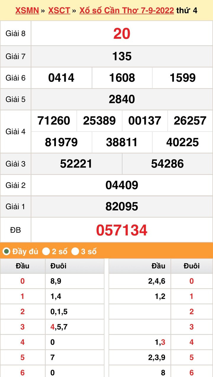 KQXS Cần Thơ hôm nay 28/9/2022 - XSCT 28/9