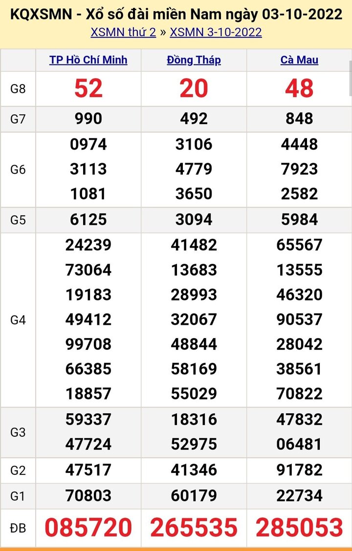 XSMN 6/10 - Quay trực tiếp kết quả xổ số miền Nam thứ Năm ngày 6/10/2022