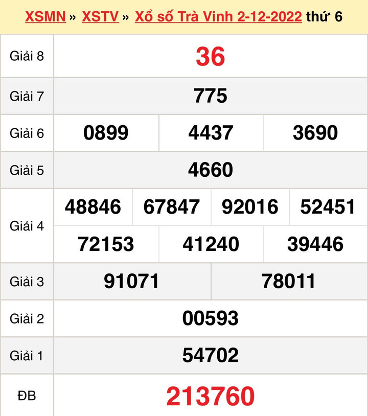 XSTV 9/12 - Kết quả xổ số Trà Vinh thứ Sáu 9/12/2022