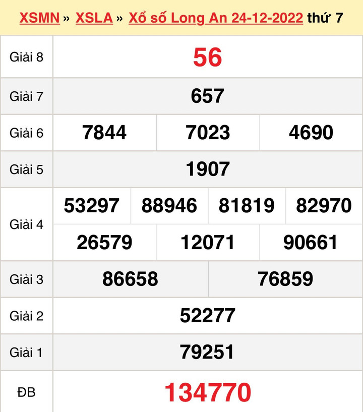 XSLA 7/1 - Trực tiếp kết quả xổ số Long An thứ Bảy 7/1/2023