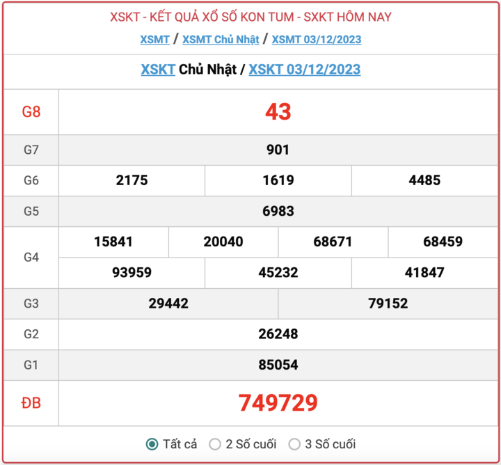 Kết quả xổ số Kon Tum hôm nay 10/12/2023 - XSKT 10/12