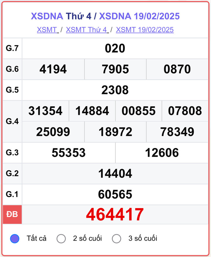 Trực tiếp kết quả xổ số Đà Nẵng hôm nay 26/2/2025 - XSDNA 26/2