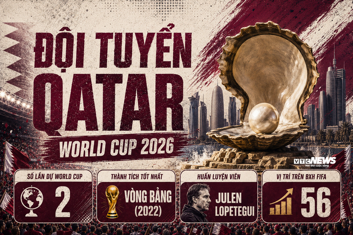 Latest World Cup 2026 Group B standings: Canada and Qatar make history.